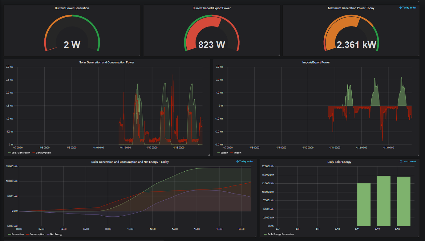 First use of Grafana - Bob's Blog - IoTaWatt User Community