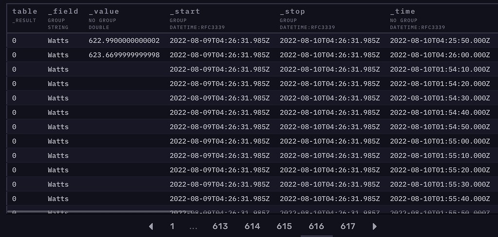 Influxdb - Upload issue after power outage - Support - IoTaWatt User Community