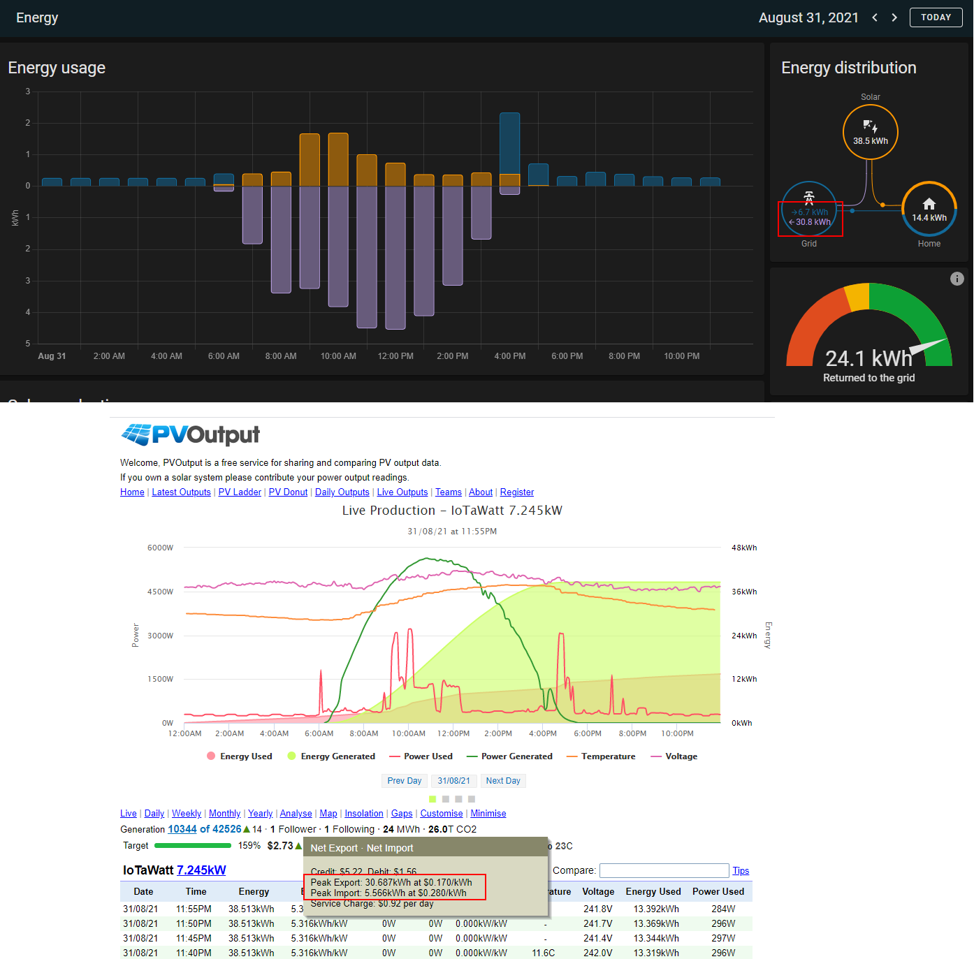 Home Assistant Energy Return To Grid Not Working Support IoTaWatt 